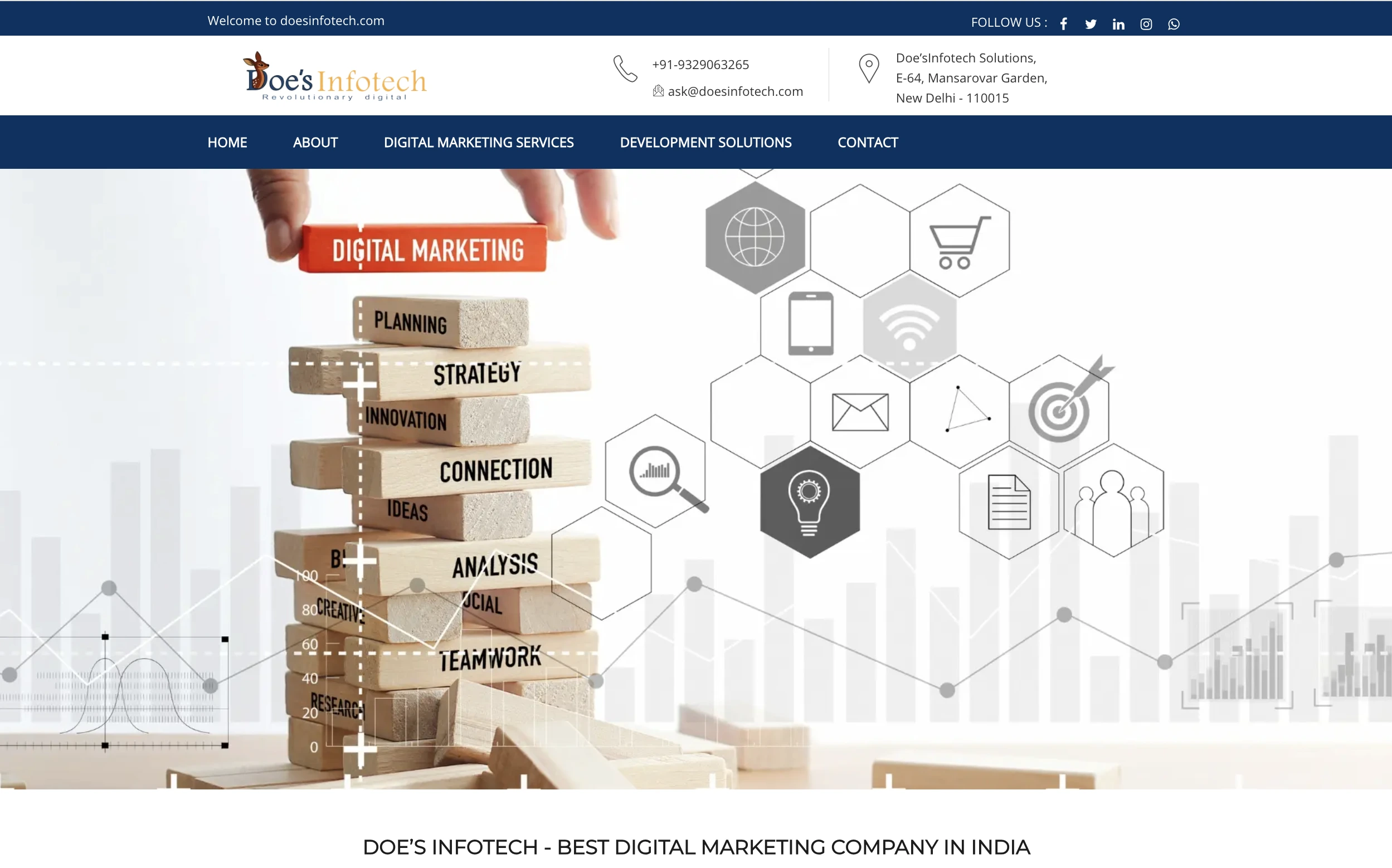 Doe’s Infotech: Social Media Ads